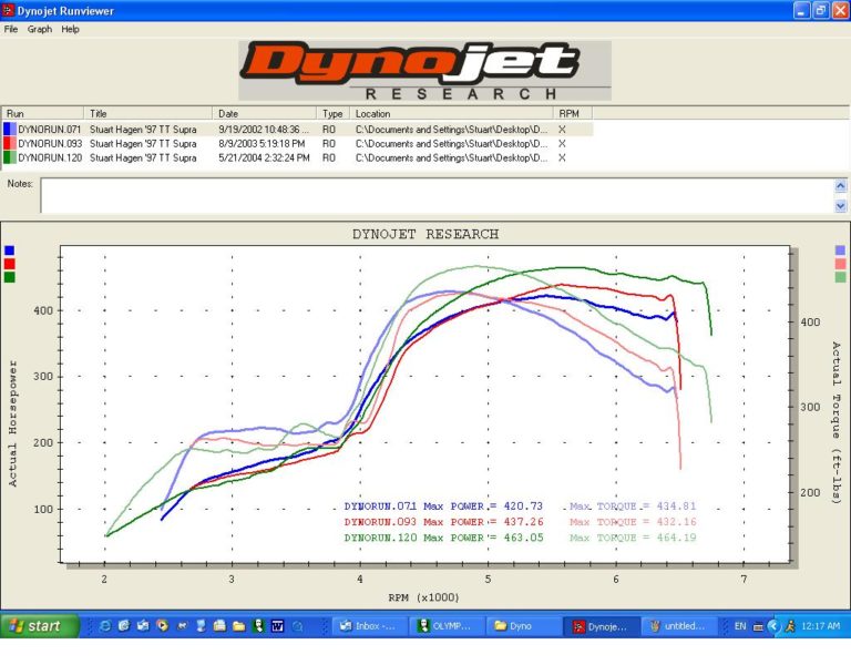 2-Years-Dyno-Charts - Stu's Garage
