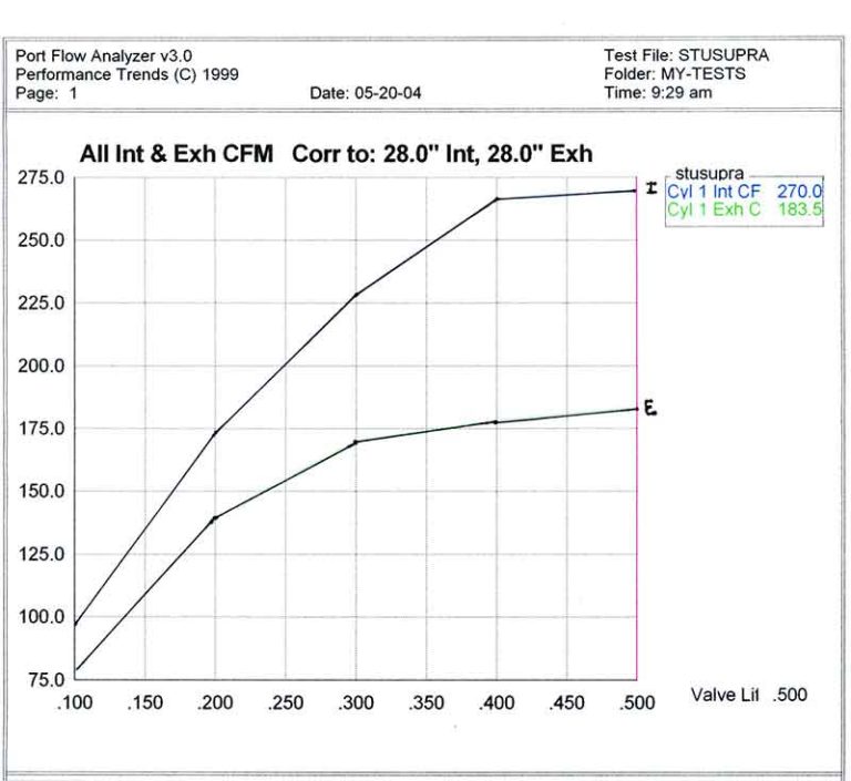 2JZ-Head-Flow-Stage-1 - Stu's Garage