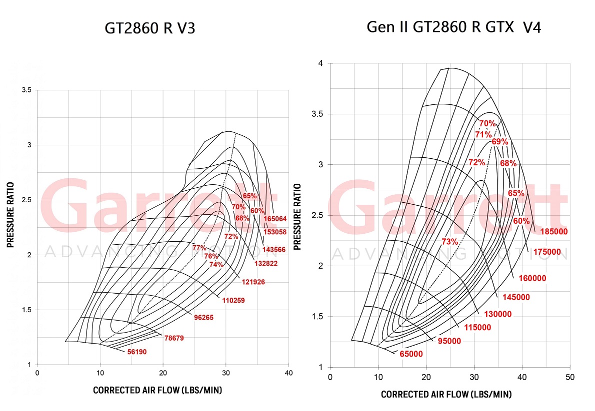 New Garrett GT2860 GTX compressor Wheels V4 - Stu's Garage